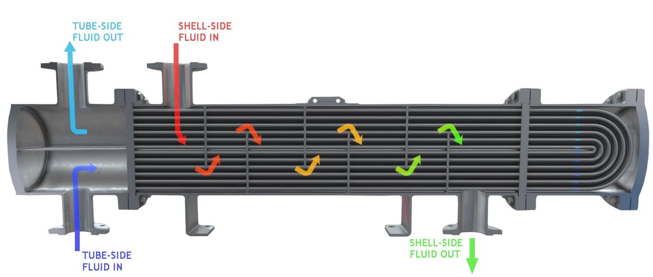 Shell and Tube Heat Exchanger - Energy Centric