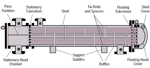 Shell and Tube Heat Exchanger - Energy Centric