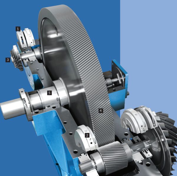 Oil-free Centrifugal Air and Gas Compressors - Energy Centric