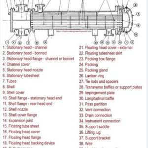 Shell and Tube Heat Exchanger - Energy Centric